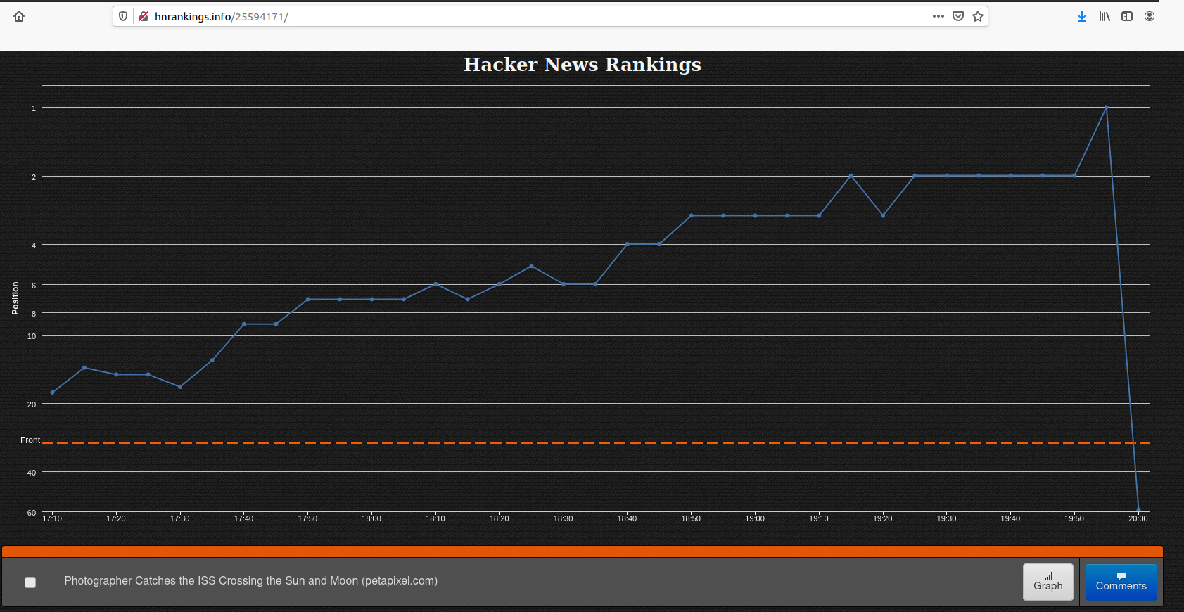 Photographer Catches the ISS Crossing the Sun and Moon | Hacker News