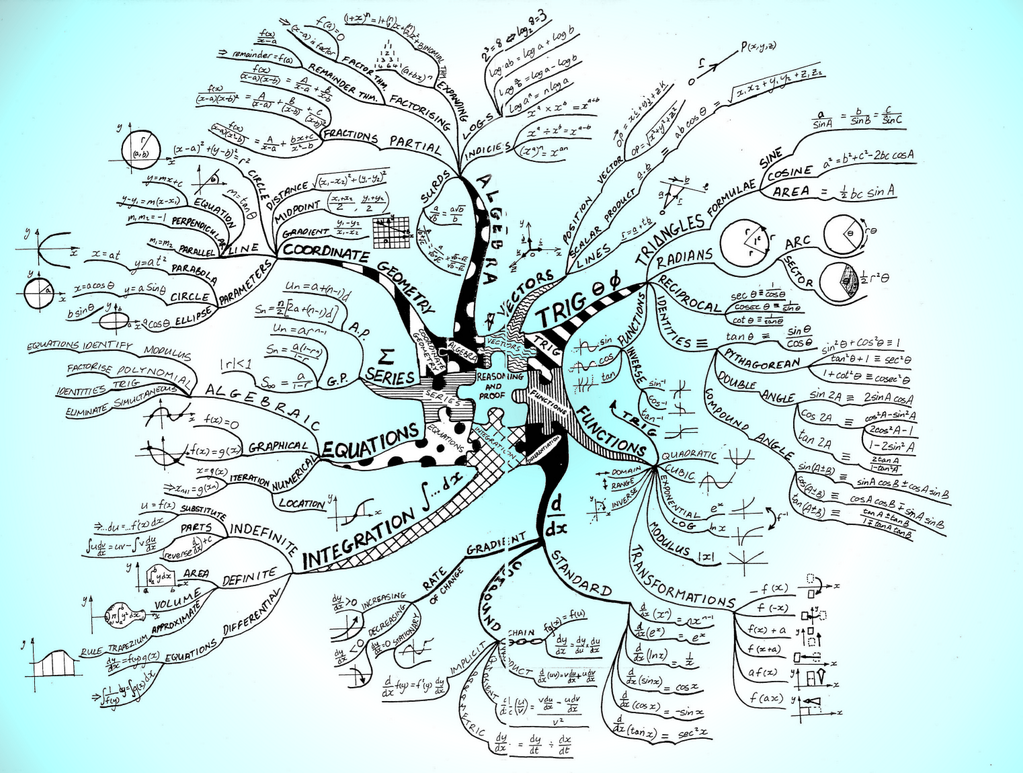 Maths Topic Links